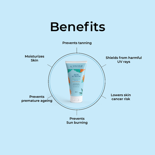 Sunscreen SPF 30+ with Hemp Seed Oil - Imroz Skin Care – Ananta Hemp Works